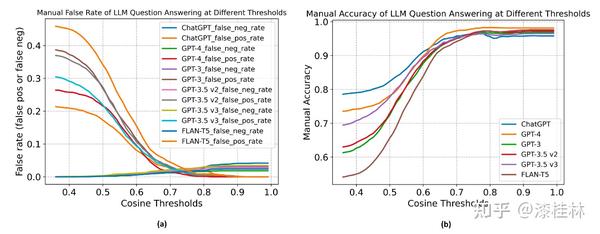 ChatGPT能否取代知识图谱之KBQA能力评测 - 知乎
