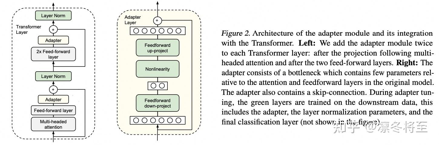 LLM技术：SFT（持续更新） - 知乎