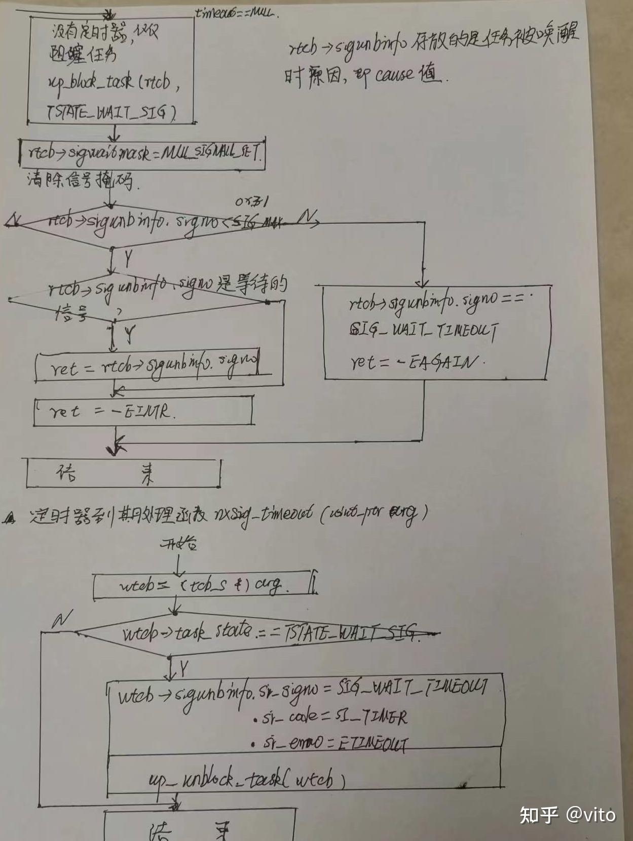 NuttX操作系统（十五）：usleep/sleep导致的调度 - 知乎