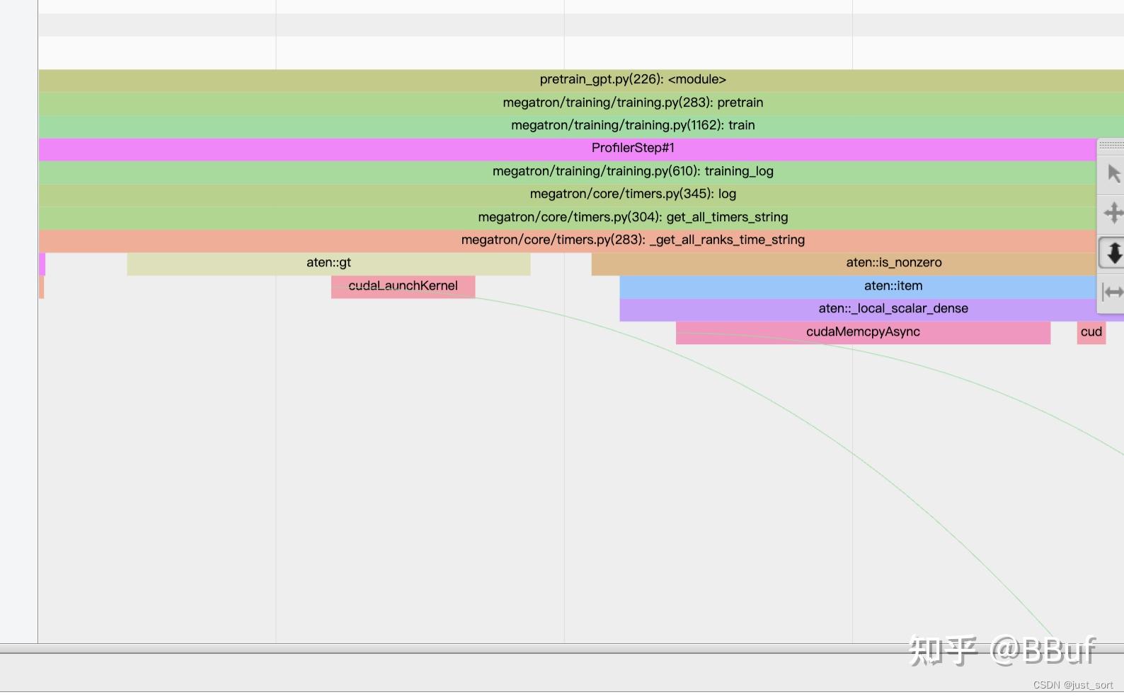系统调优助手，PyTorch Profiler TensorBoard 插件教程 - 知乎