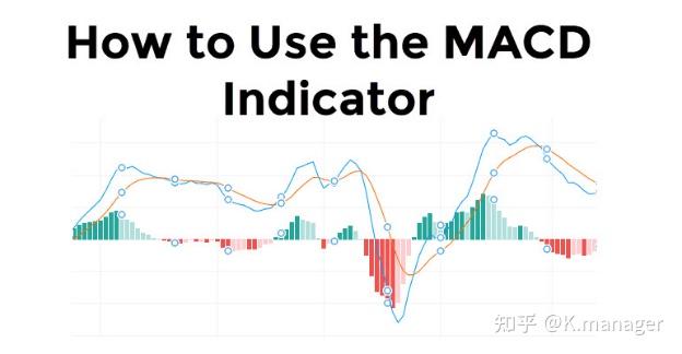 MACD交易指南： 初学者的终极 MACD策略 - 知乎