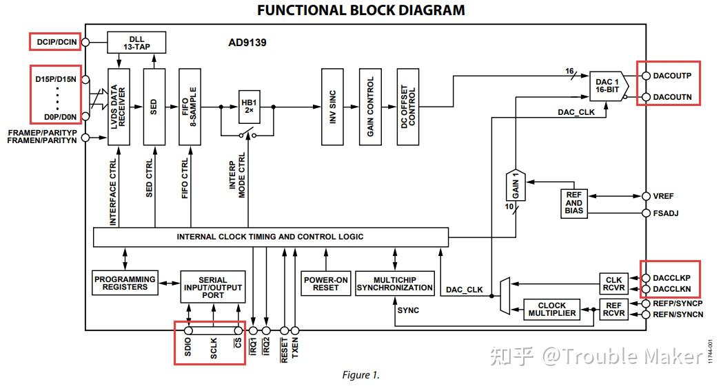 FPGA驱动AD9139完整过程 - 知乎