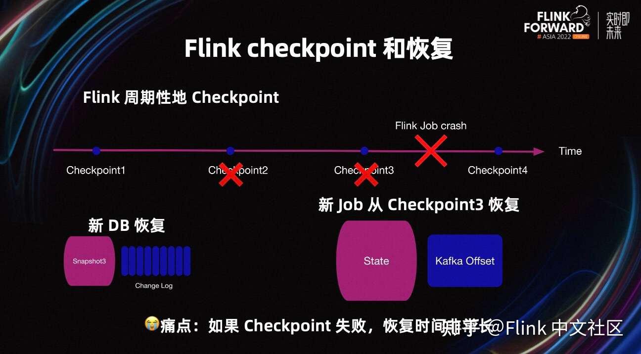 Flink Unaligned Checkpoint 在 Shopee 的优化和实践 - 知乎
