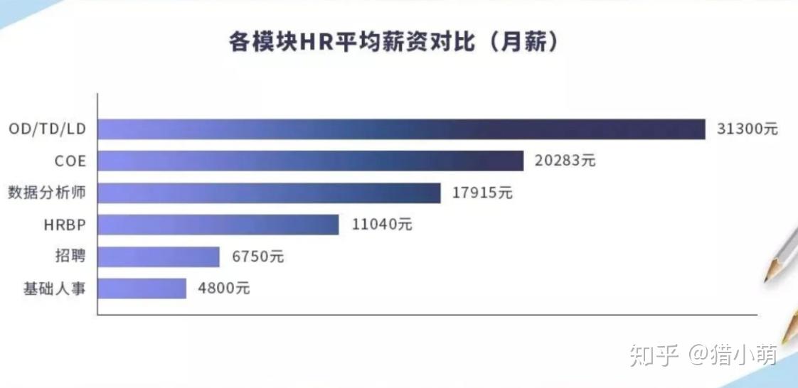 如何炼成OD、TD、LD，成为HR领域最贵的那个人？ - 知乎