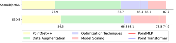 NeurIPS 22｜重振PointNet++雄风！PointNeXt：改进模型训练和缩放策略审视PointNet++ - 知乎