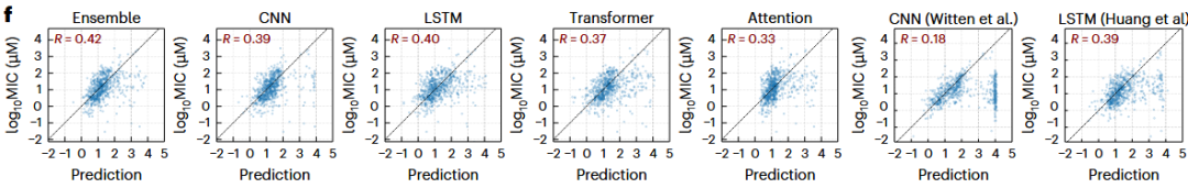 Nat. Microbiol. | 可解释的深度学习和虚拟进化识别具有抗多药耐药人类病原体活性的抗菌肽 - 知乎