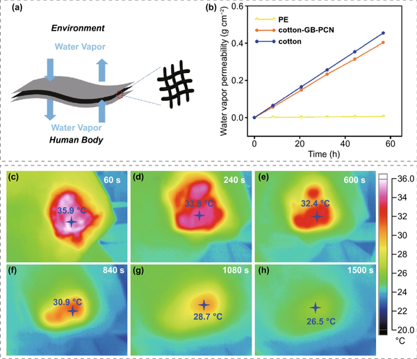 PCM材料及微胶囊产品技术介绍 - 知乎