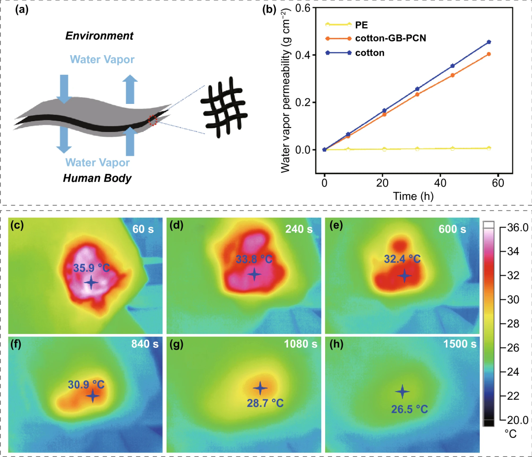 PCM材料及微胶囊产品技术介绍 - 知乎
