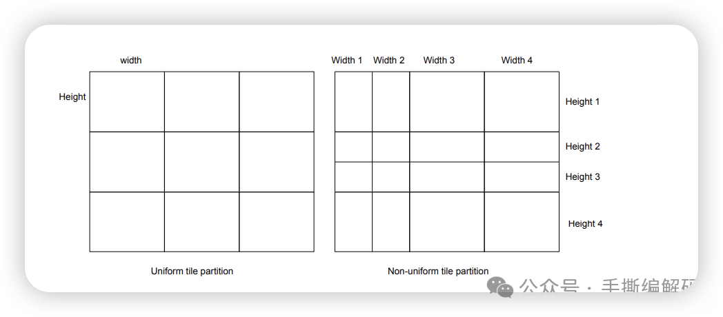 如何获取AV1视频中tile的个数？ - 知乎