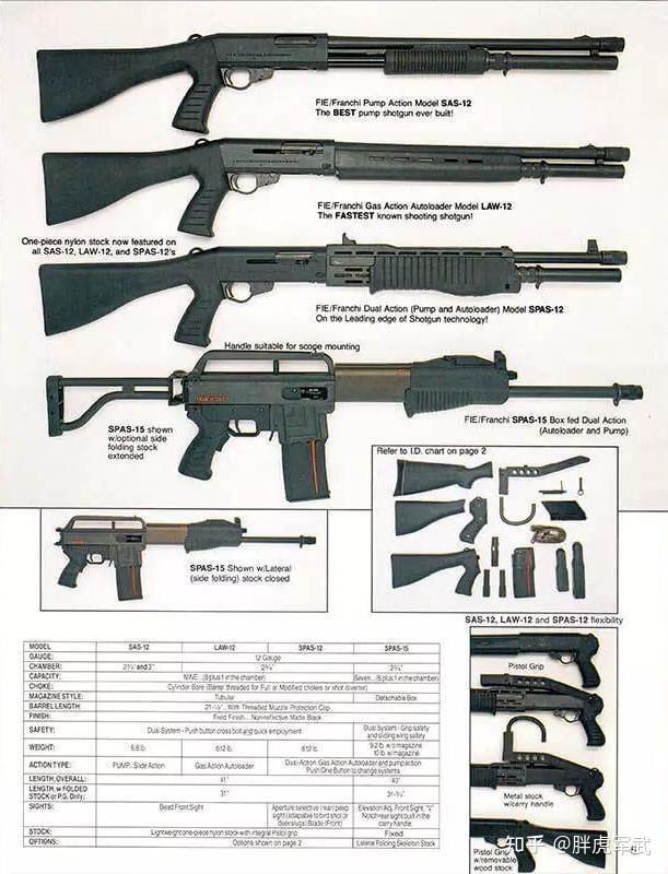 SPAS 12 特种用途自动霰弹枪：机械战警武器，80 年代最酷霰弹枪？ - 知乎