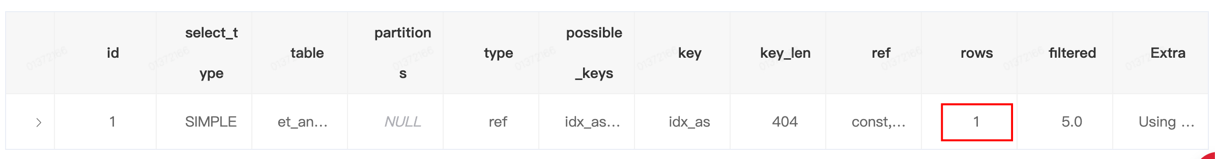 mysql cpu 100%干到0.3%，记一次优化全过程 - 知乎