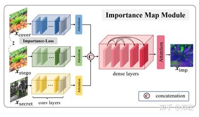 TPAMI 2022｜DeepMIH：基于可逆神经网络的多图像隐藏算法 - 知乎