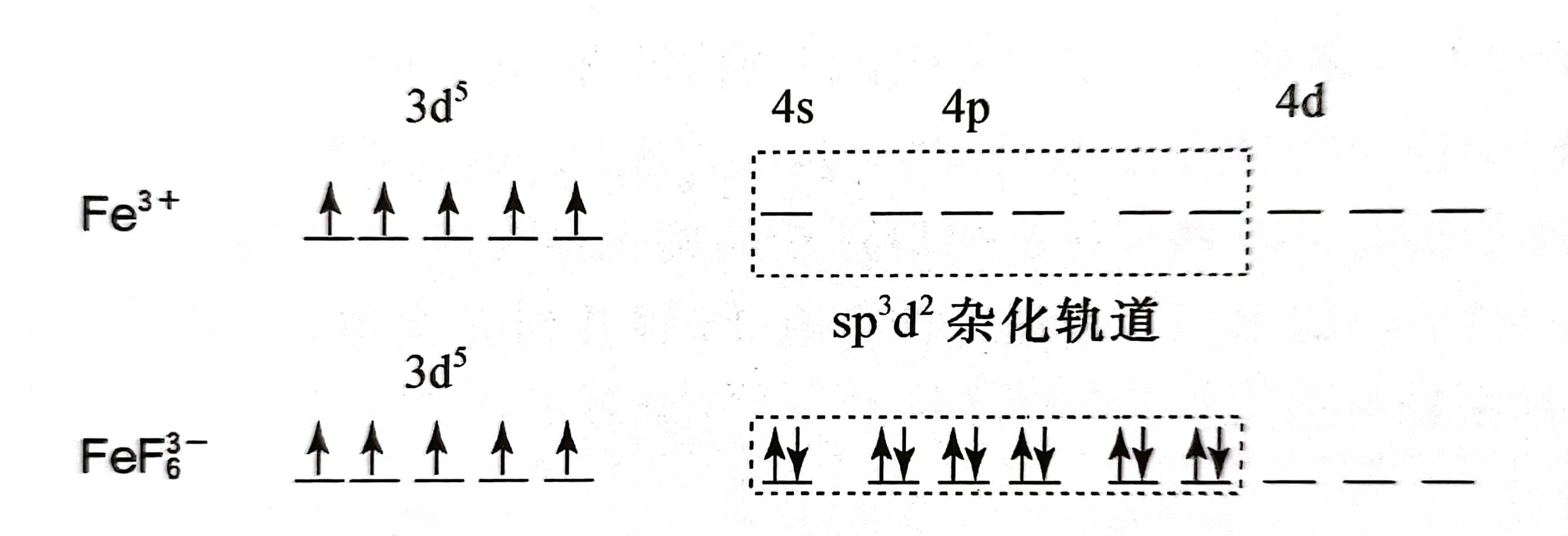 配位化合物与配位平衡 - 知乎