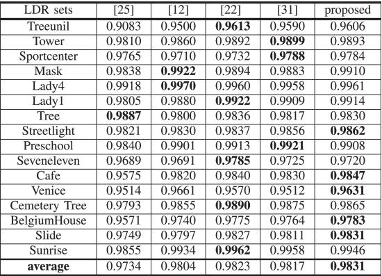 Detail-enhanced Multi-scale Exposure Fusion in YUV Color Space - 知乎