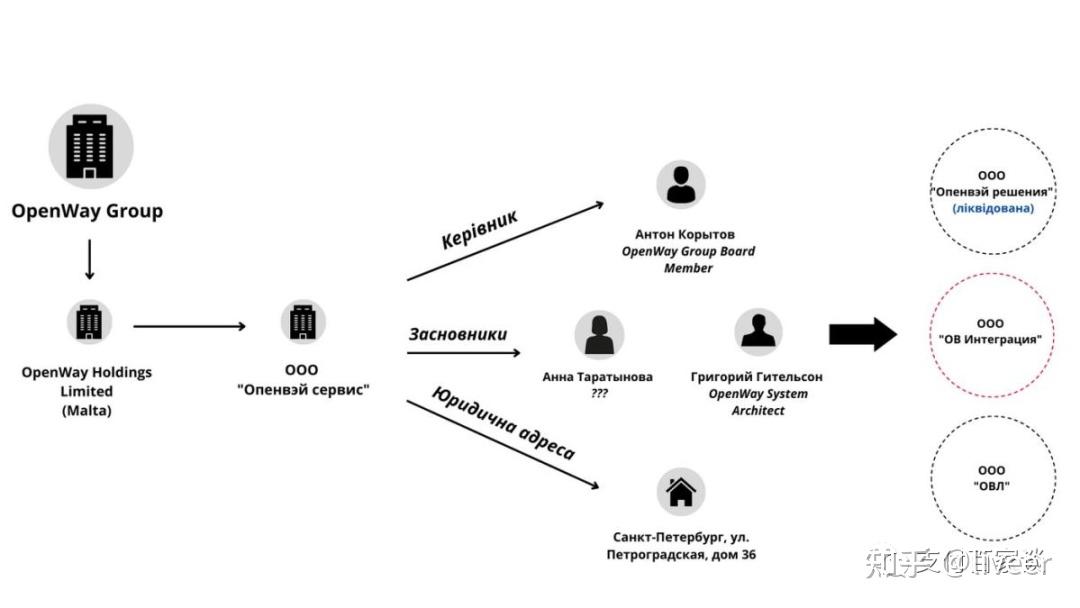 全球数字支付解决商OpenWay介绍 - 知乎