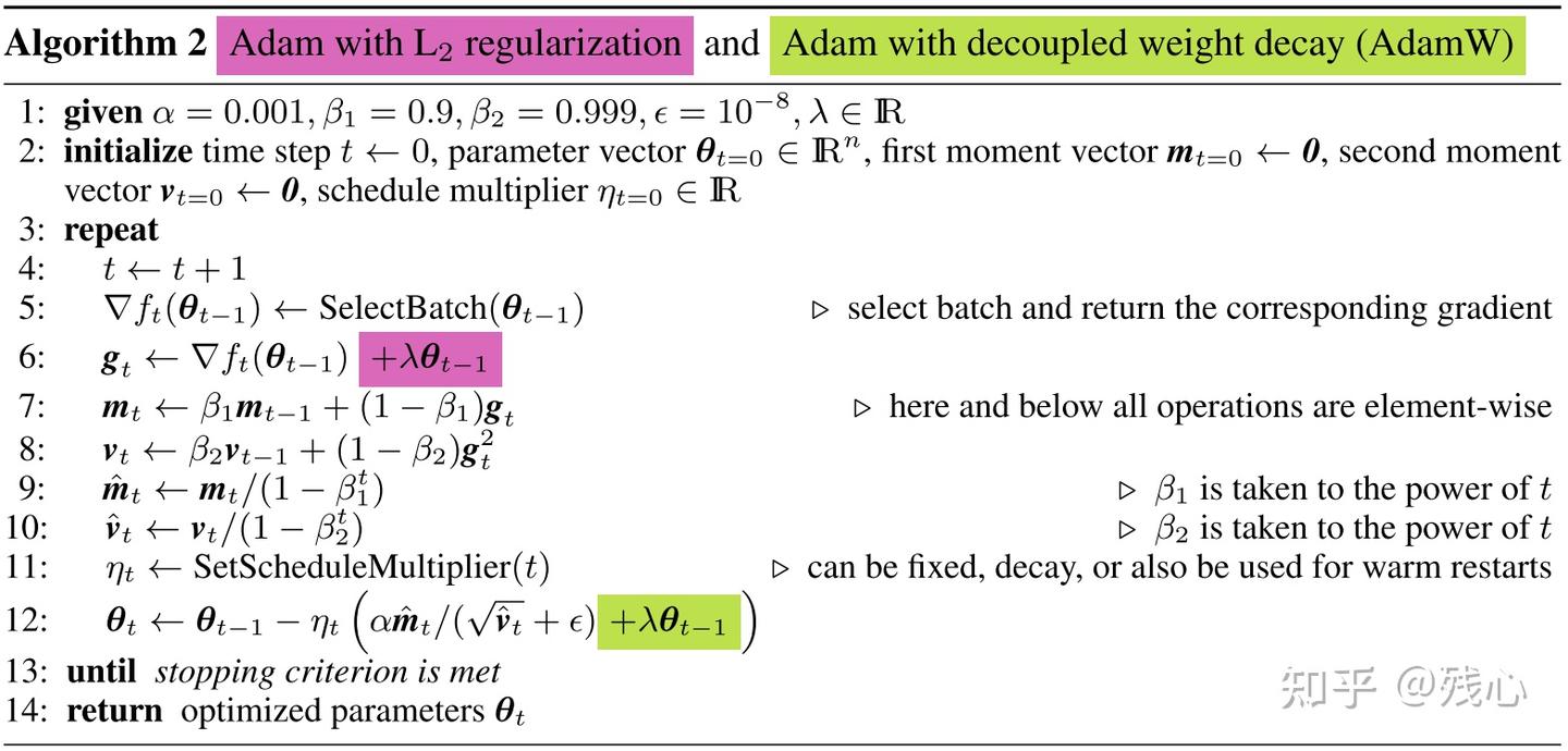 Decoupled Weight Decay Regularization - QuickPeek - 知乎