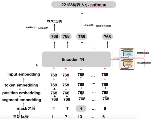 BERT原理及Pytorch代码实现 - 知乎