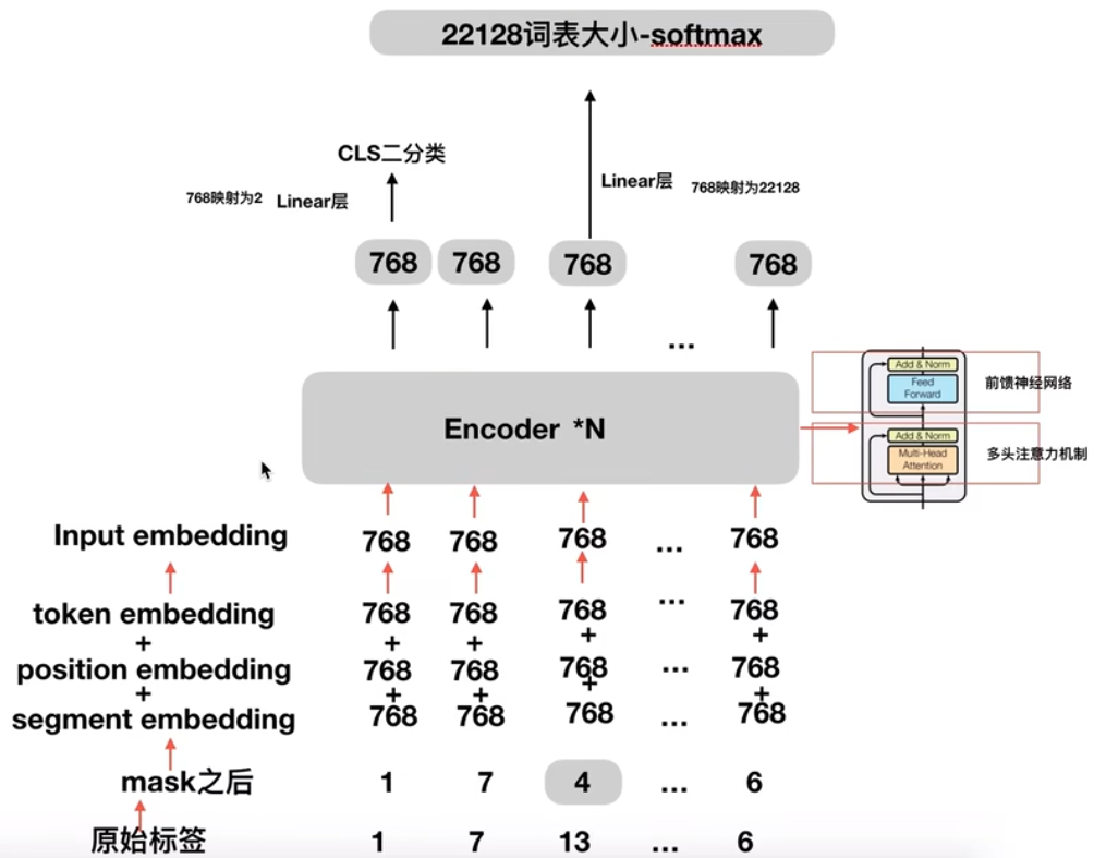 BERT原理及Pytorch代码实现 - 知乎