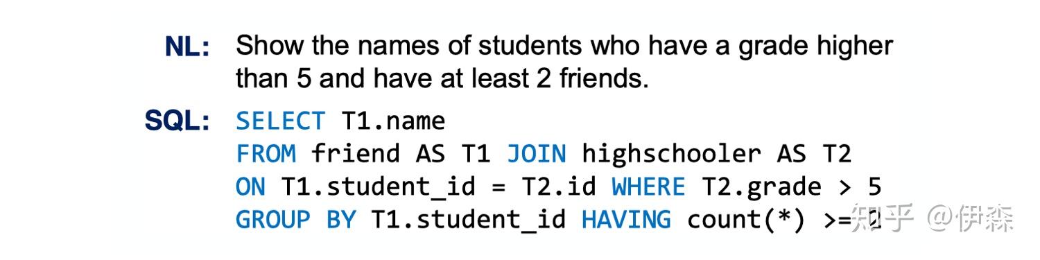 Text-to-SQL论文阅读笔记：IRNet - 知乎