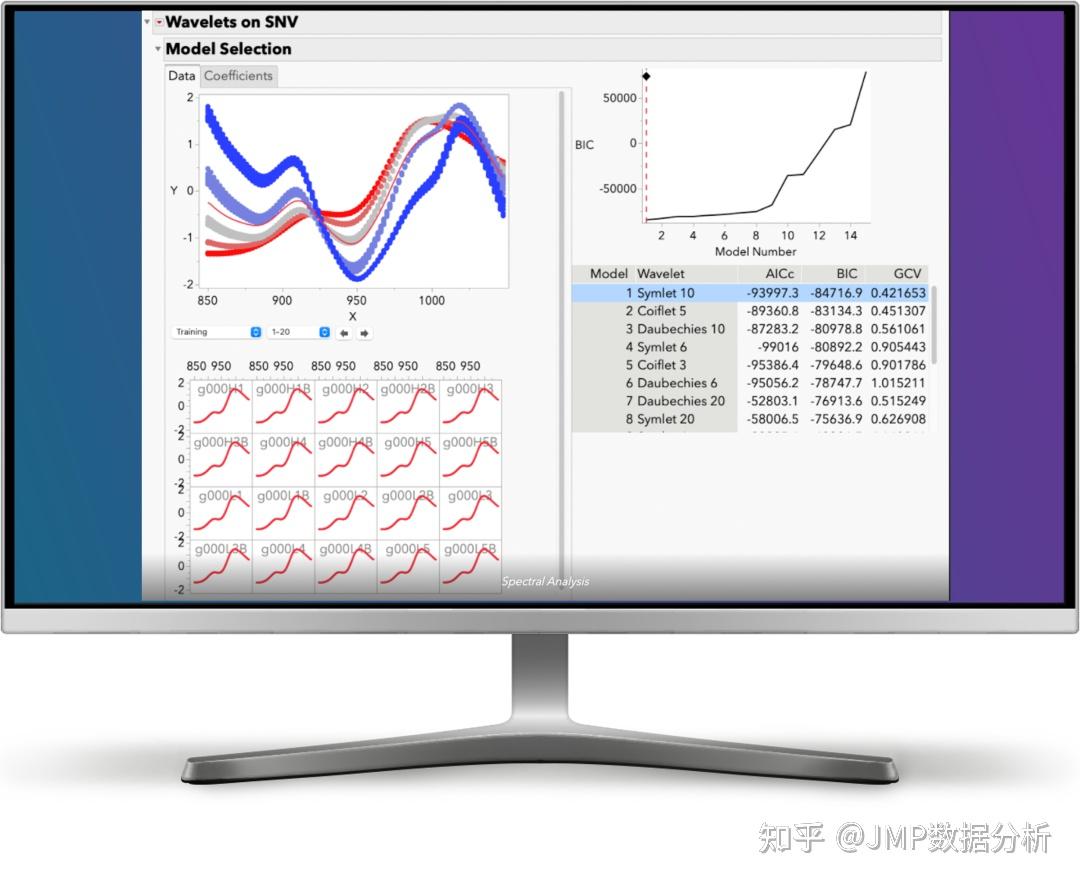 JMP 17 全新发布，让分析工作流程更简便 - 知乎