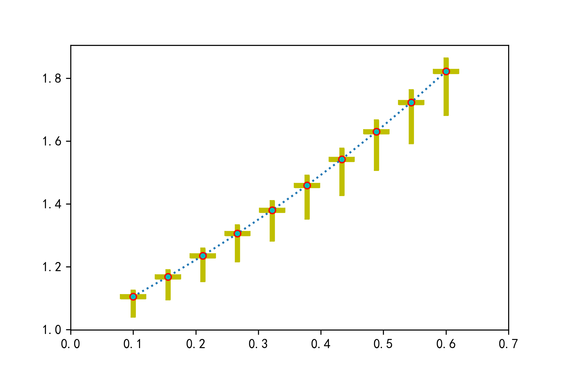 matplotlib学习|1.1：常用简单统计图绘制 - 知乎