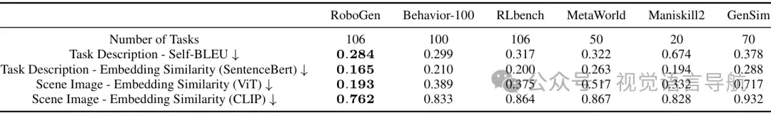 ICML-2024 | 具身智能如何数据自由？RoboGen：基于生成式模拟实现全自动无限数据机器人学习 - 知乎