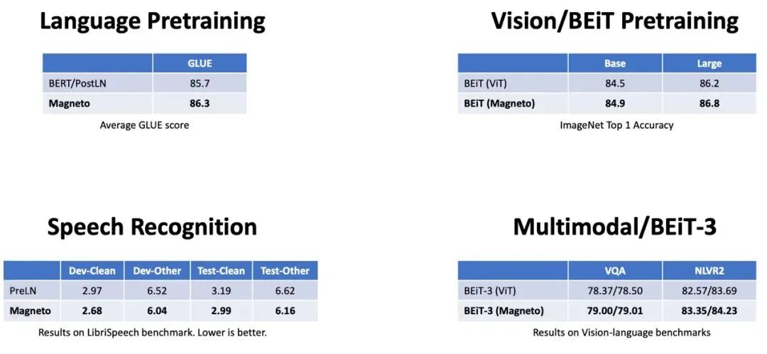 开源TorchScale工具包——更高效地训练Transformer大模型 - 知乎