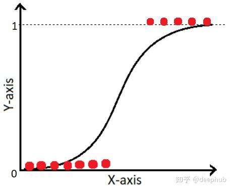 广义线性模型（GLM）及其应用 - 知乎