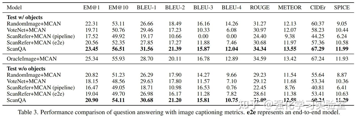 论文分享：ScanQA：3D Question Answering for Spatial Scene Understanding - 知乎