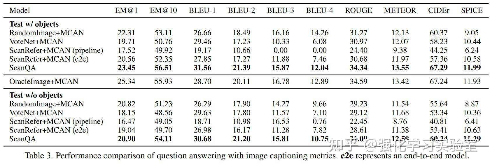 论文分享：ScanQA：3D Question Answering for Spatial Scene Understanding - 知乎
