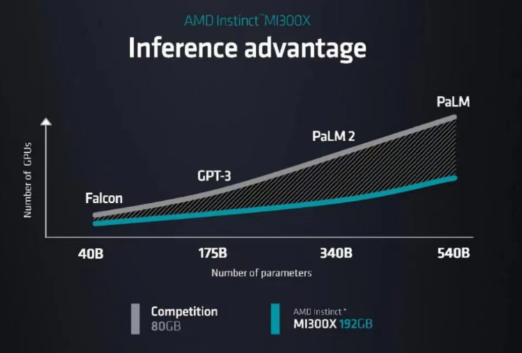 外甥女跟老舅叫板，不服赢家通吃，AMD要拉上Hugging Face对抗英伟达了 - 知乎