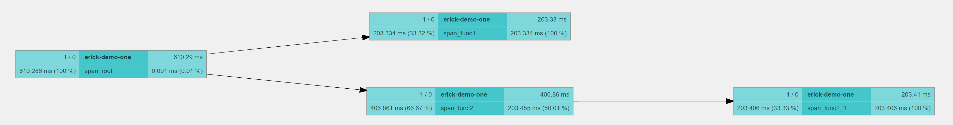 OpenTelemetry的分布式数据链路跟踪应用——Jaeger - 知乎