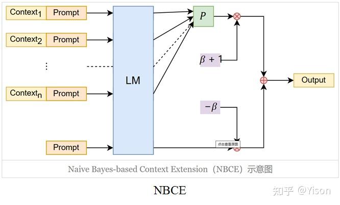 LLM长文本解决方案 - 知乎