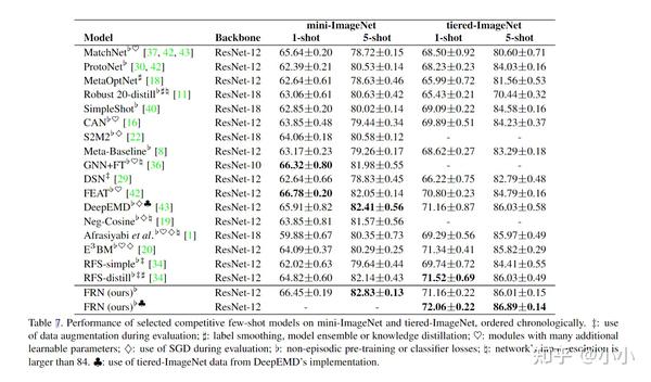 Few-shot Learning（一）Few-Shot Classification with Feature Map Reconstruction Networks - 知乎