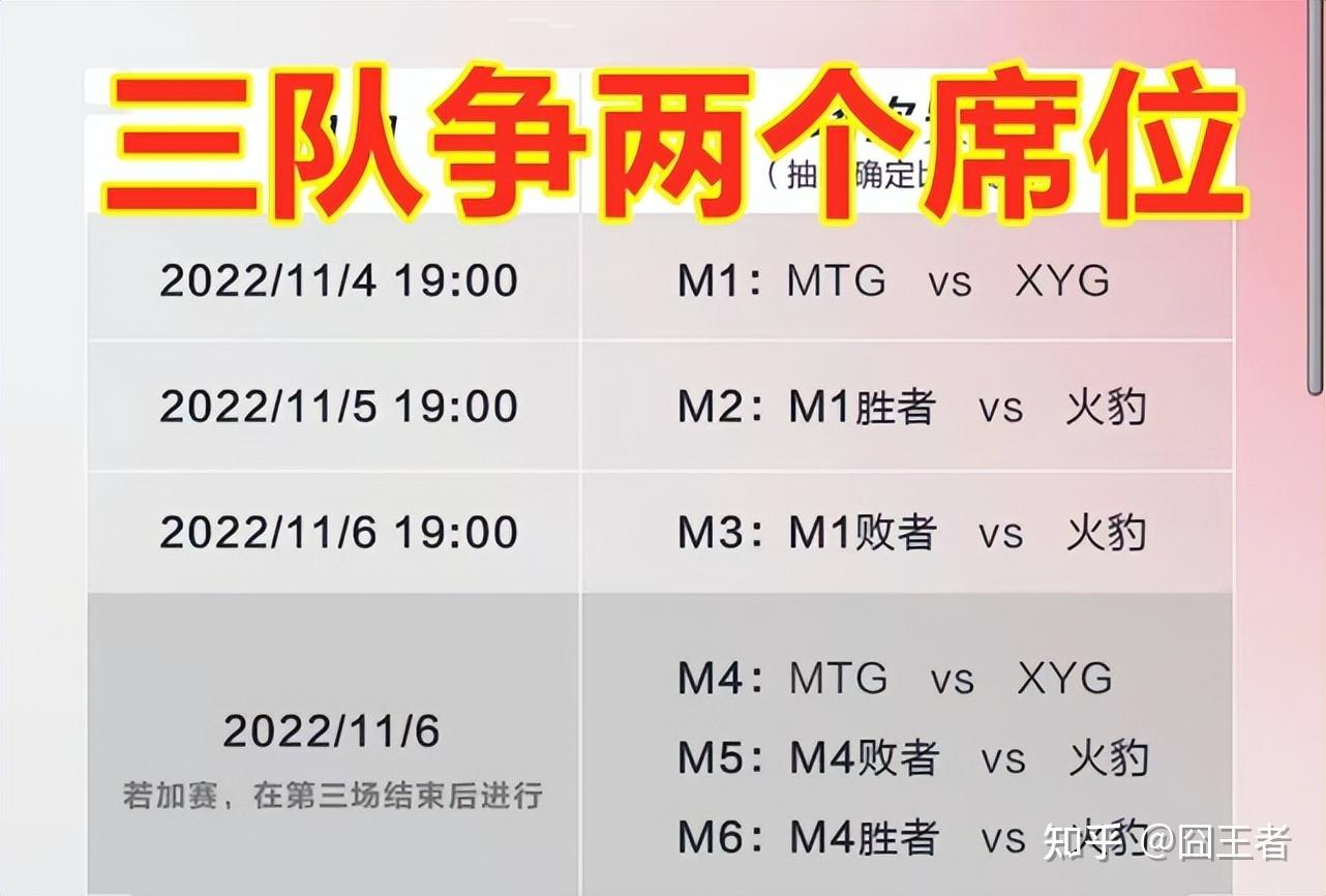 KPL临时席位赛程：XYG，火豹和MTG争夺两个名额！你更看好谁？ - 知乎