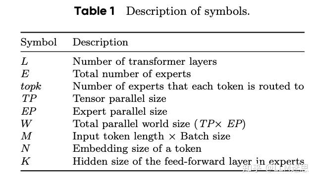 【分布式训练技术分享二十七】聊聊字节MoE优化Comet: Fine-grained Computation-communication Overlapping - 知乎