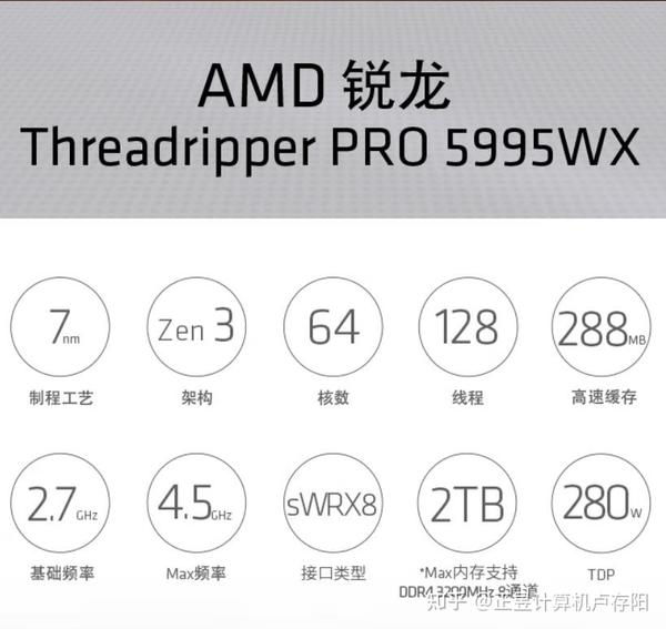 AMD 线程撕裂者5995WX 影视后期制作渲染特效工作站 - 知乎