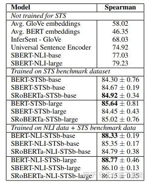 原始bert参数如何有效生成句向量 - 知乎