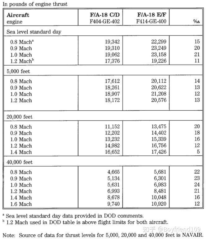 蜂群逆袭——再谈F/A-18大黄蜂 - 知乎