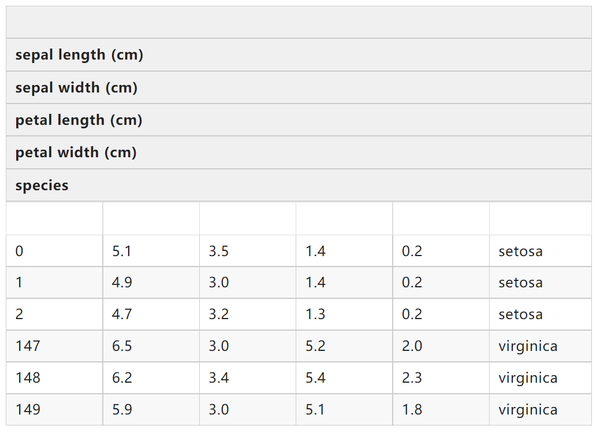 图解机器学习神器：Scikit-Learn - 知乎