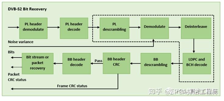 【卫星专题】DVB-S2端到端仿真 - 知乎