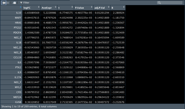 🤒 limma | 分层样本的差异分析这样搞！（二） - 知乎
