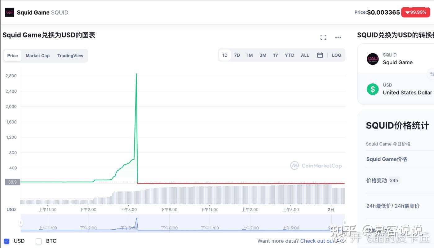 史上最大的Rug Pull，SQUID币 5分钟归零 - 知乎