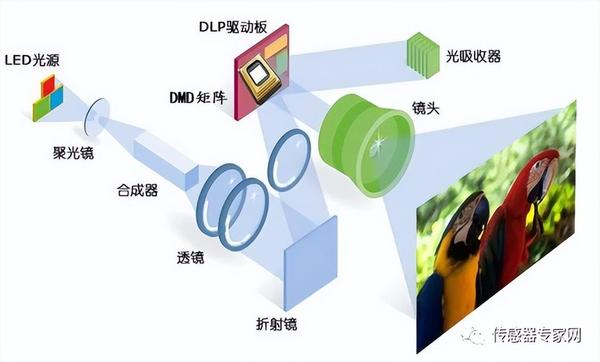 10大MEMS传感器原理全解析！网上很难找到！（60+图片） - 知乎
