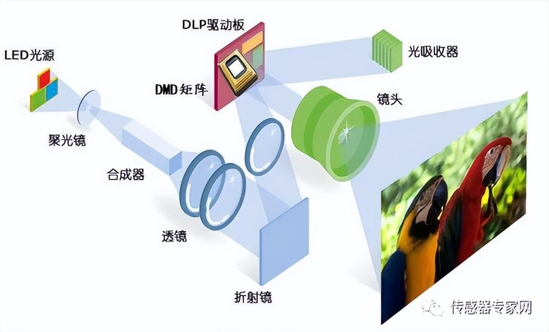 10大MEMS传感器原理全解析！网上很难找到！（60+图片） - 知乎
