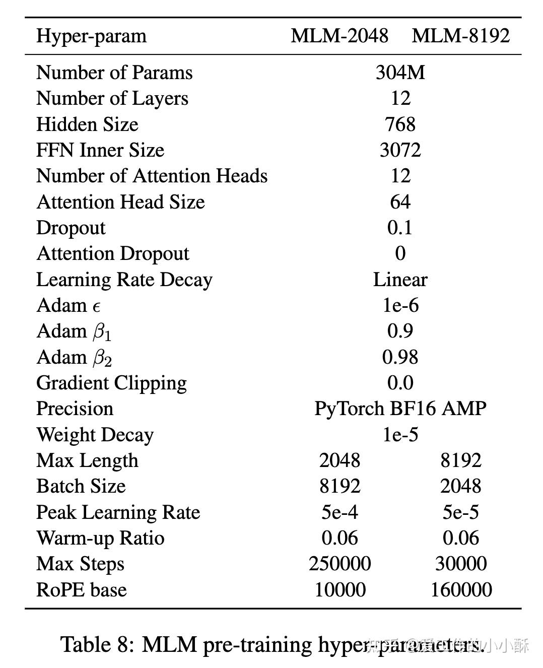 大模型时代如何得到更好的embedding表征？ - 知乎