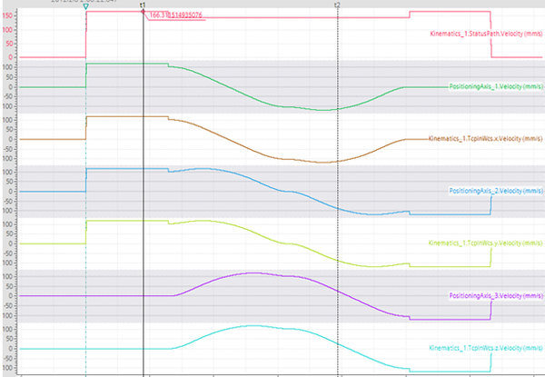 当动态调整遇到 buffer mode - 知乎
