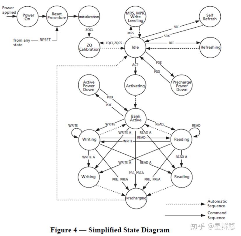 ASIC.ddr.ddr3.常用操作 - 知乎