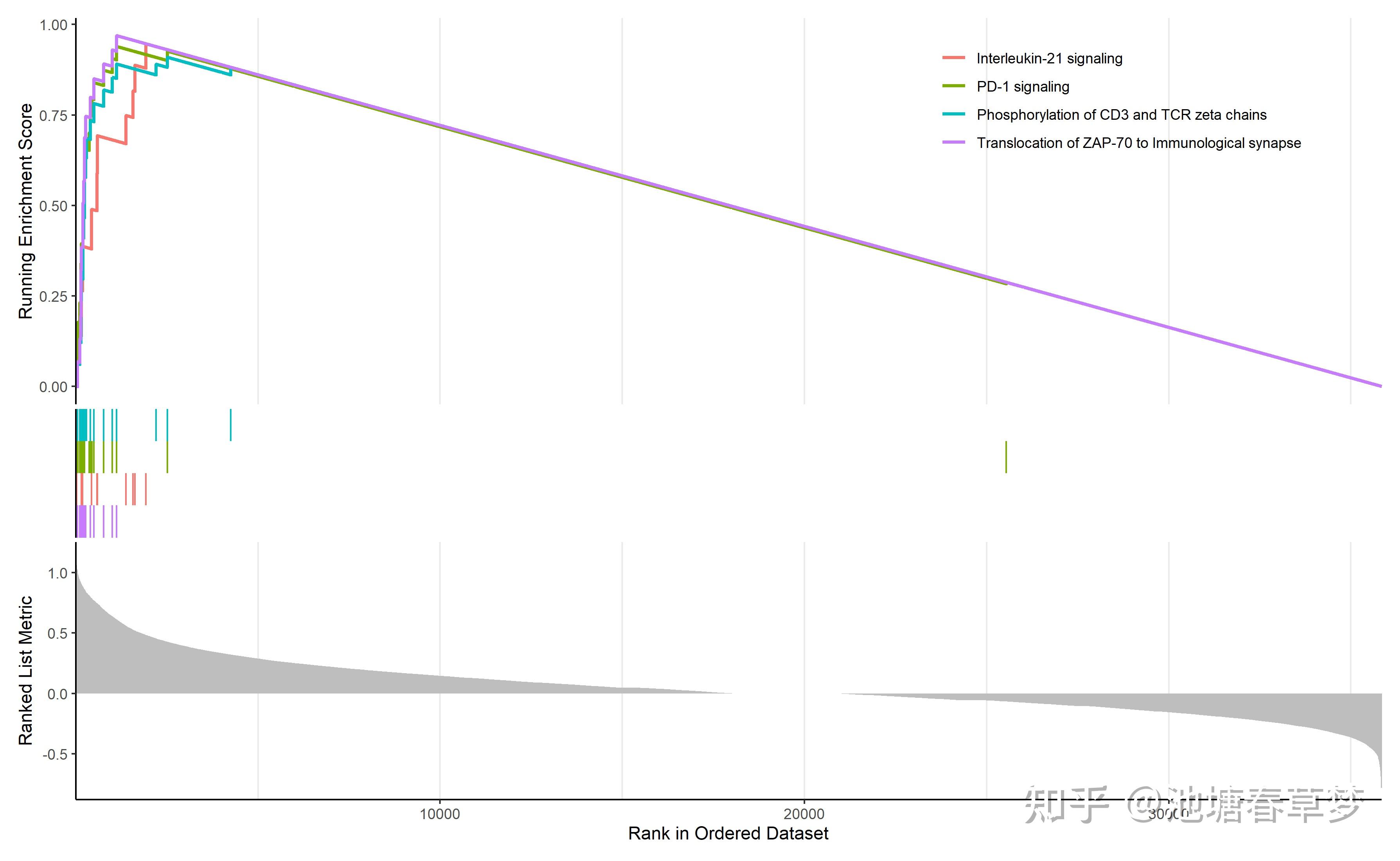 GSEA论文讲解（Gene set enrichment analysis） - 知乎