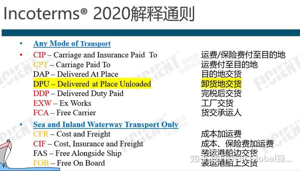 【Online小班课程精彩回顾】Incoterms®2020国际贸易术语解析与应用分阶课程 - 知乎